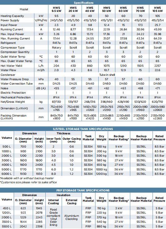 Waterco Heat Pump Water Heater Supplier in Malaysia