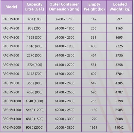 Commercial Heat Pump - Water Heater Malaysia